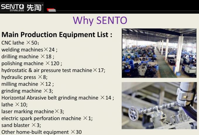 HUNAN SENTO Stainless Steel Sanitary Ware Co.,Ltd